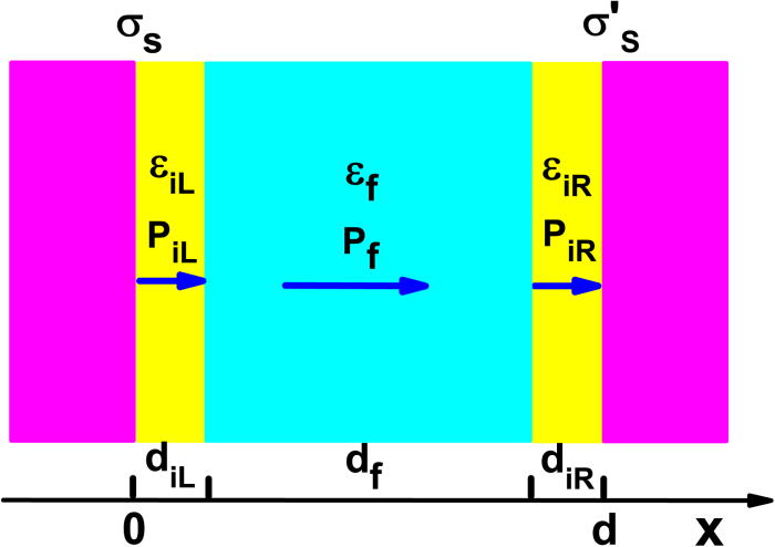 Effects of ferroelectric dead layer on the electron transport in ...