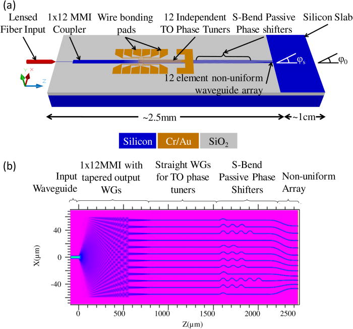 1 × 12 Unequally spaced waveguide array for actively tuned optical ...