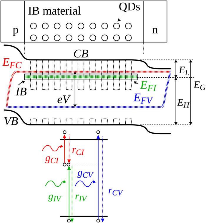 On inhibiting Auger intraband relaxation in InAs/GaAs quantum dot ...