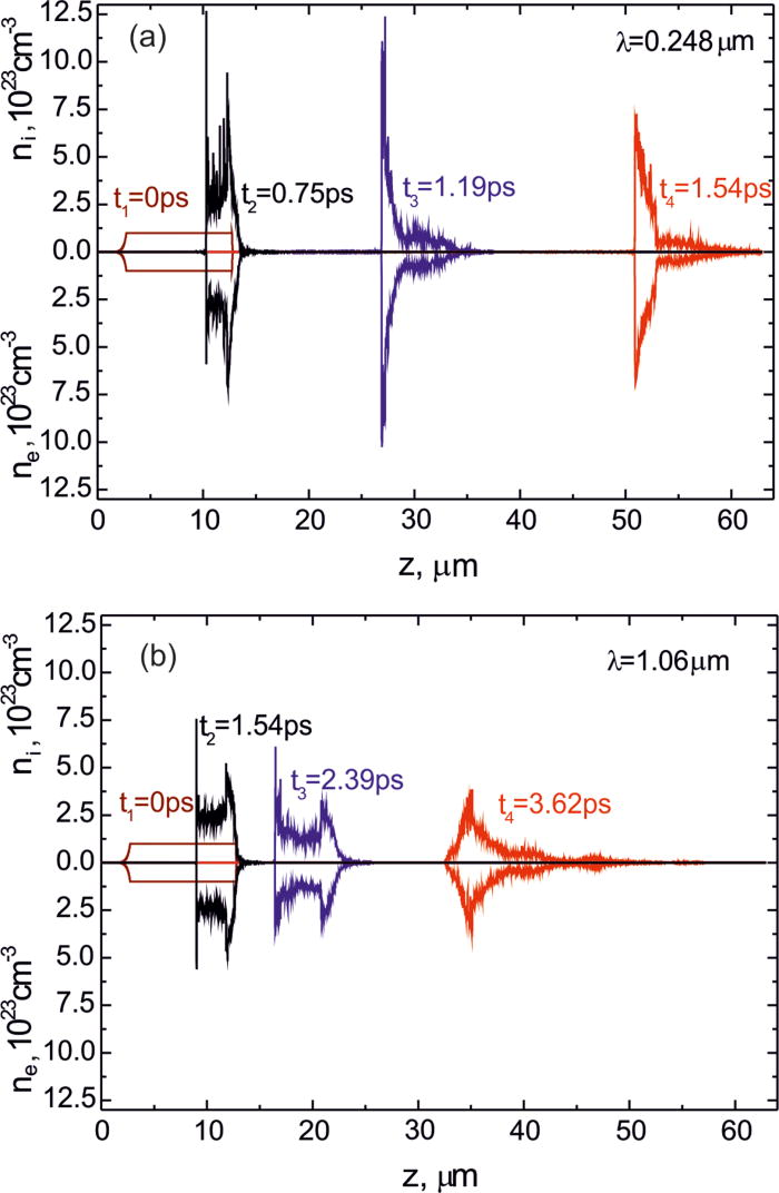 Acceleration of a solid-density plasma projectile to ultrahigh ...