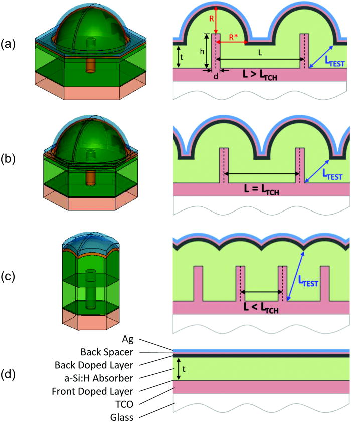 Incorporation of a light and carrier collection management nano-element ...