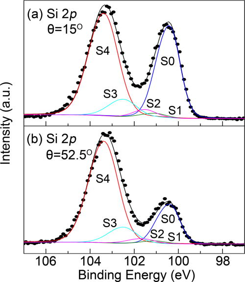 Chemical structure study of SiO2/4H-SiC (0001) interface transition ...