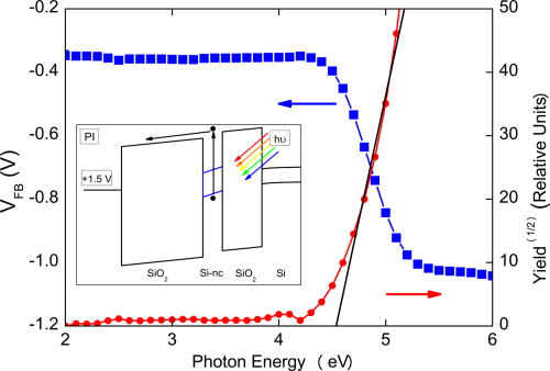 The energy band alignment of Si nanocrystals in SiO2 | Applied Physics ...