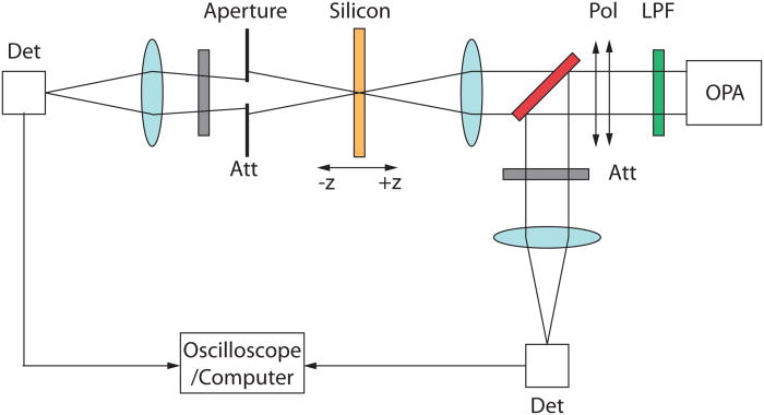 Third Order Nonlinearity In Silicon Beyond 2350 Nm Applied Physics Letters Aip Publishing