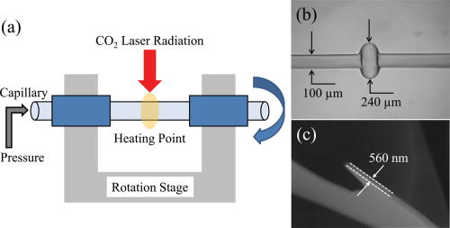A quasi-droplet optofluidic ring resonator laser using a micro-bubble ...