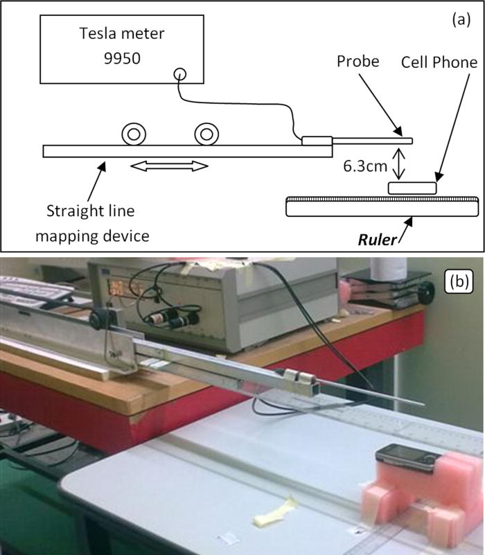 Induced static magnetic field by a cellular phone | Applied Physics ...