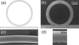 Realization of a narrowband single wavelength microring mirror ...