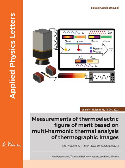 Erratum: “Anharmonic phonon scattering study in MnPS3 crystal by Raman ...