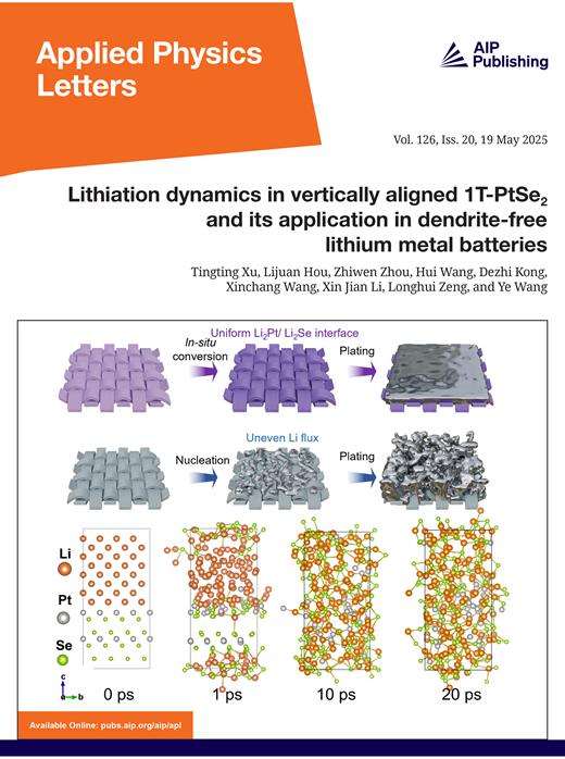Spatial sound modulation through manual reconfiguration of phased plate | Applied Physics ...