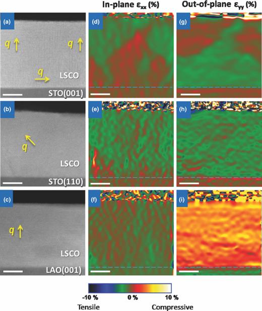 Lattice mismatch accommodation via oxygen vacancy ordering in epitaxial ...
