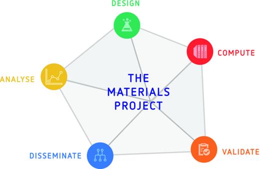 Commentary: The Materials Project: A materials genome approach to ...