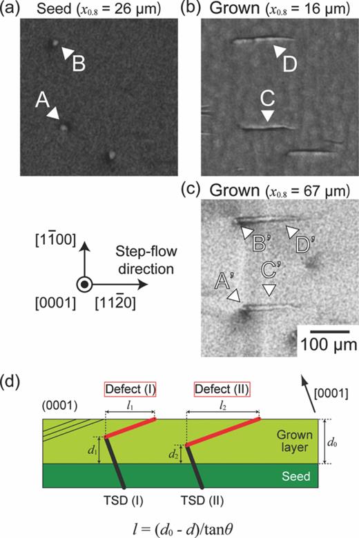 Evolution of threading screw dislocation conversion during solution ...