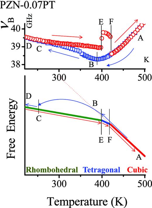 Large acoustic thermal hysteresis in relaxor ferroelectric Pb(Zn1/3Nb2 ...