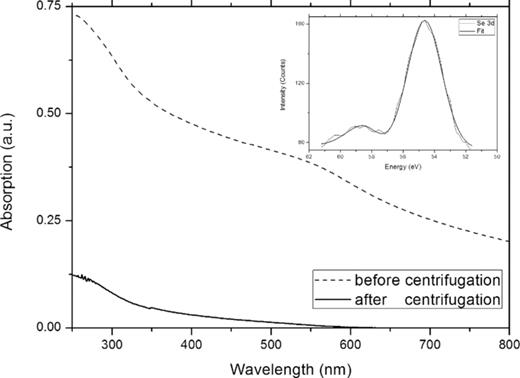 Green synthesis of selenium nanoparticles by excimer pulsed laser ...