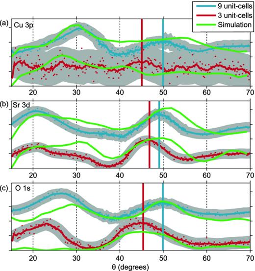 Control of oxygen sublattice structure in ultra-thin SrCuO2 films ...