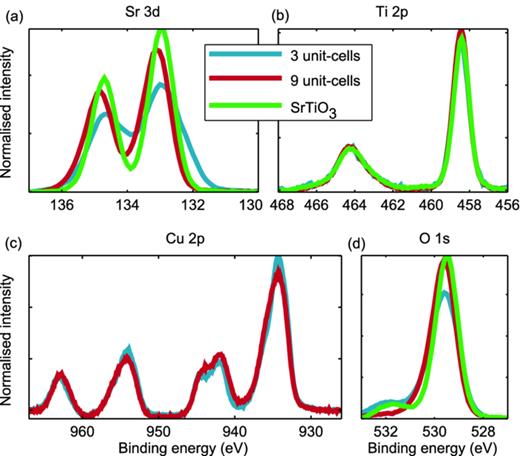 Control of oxygen sublattice structure in ultra-thin SrCuO2 films ...