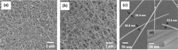 High-pressure polyol synthesis of ultrathin silver nanowires ...