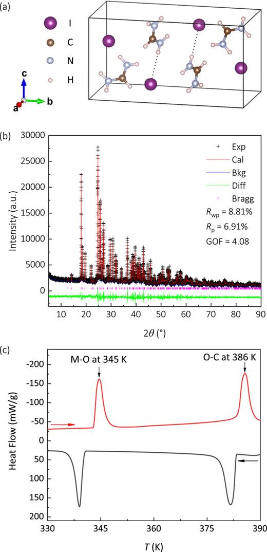 Giant barocaloric effects in formamidinium iodide | APL Materials | AIP ...