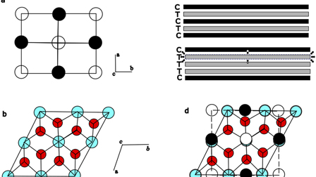 Misfit layered compounds: Unique, tunable heterostructured materials ...