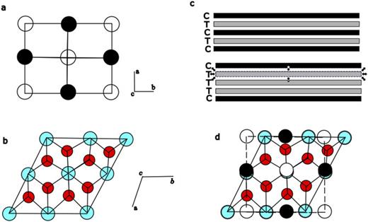 Misfit layered compounds: Unique, tunable heterostructured materials ...