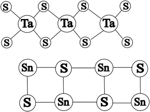 Misfit layered compounds: Unique, tunable heterostructured materials ...
