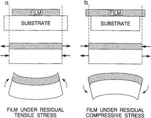 Misfit layered compounds: Unique, tunable heterostructured materials ...