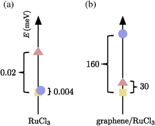 Misfit layered compounds: Unique, tunable heterostructured materials ...