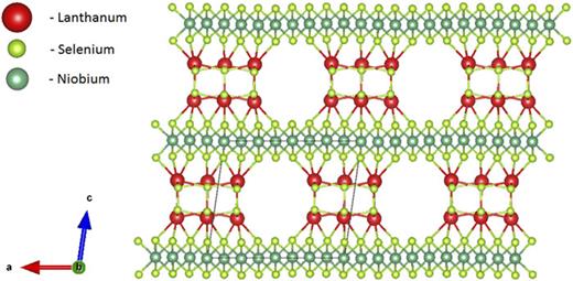 Misfit layered compounds: Unique, tunable heterostructured materials ...