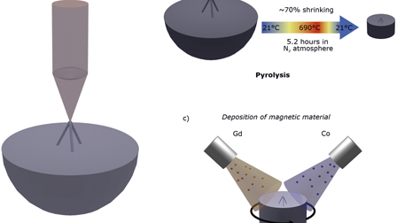 X-ray imaging of the magnetic configuration of a three-dimensional ...