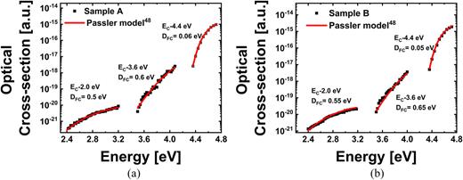 Deep level defects in low-pressure chemical vapor deposition grown (010) β-Ga2O3 | APL Materials ...