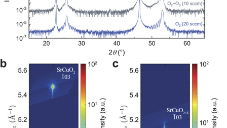 Structural and electronic properties of SrCuO2+δ thin films | APL ...