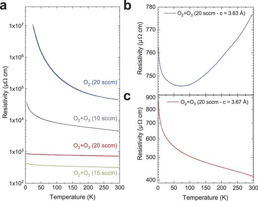 Structural and electronic properties of SrCuO2+δ thin films | APL ...