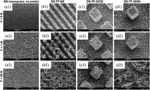 Recent progress in optimal design of superhydrophobic surfaces | APL ...