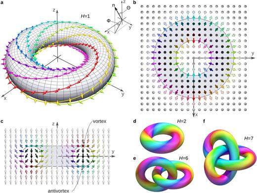 Magnetic hopfions in solids | APL Materials | AIP Publishing