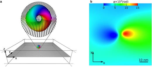 Magnetic hopfions in solids | APL Materials | AIP Publishing