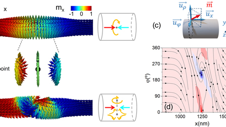 Dynamics of chiral domain walls under applied current in cylindrical ...