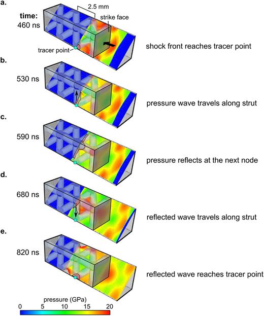 Shock response of periodic interpenetrating phase composites | APL ...