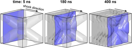 Shock response of periodic interpenetrating phase composites | APL ...