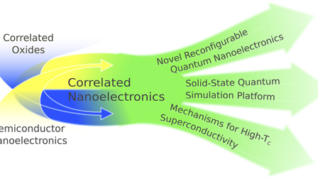 Correlated nanoelectronics and the second quantum revolution | APL ...