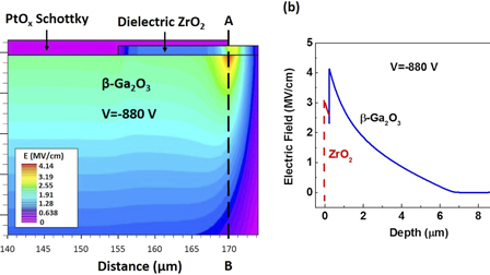 Oxidized metal Schottky contact with high-κ dielectric field plate for ...