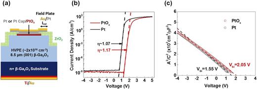 Oxidized metal Schottky contact with high-κ dielectric field plate for ...