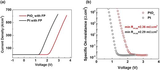 Oxidized metal Schottky contact with high-κ dielectric field plate for ...