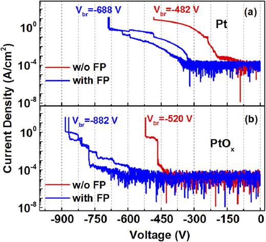 Oxidized metal Schottky contact with high-κ dielectric field plate for ...