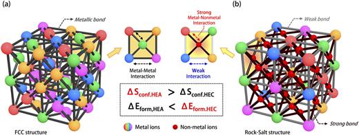 Entropy-stabilized silicides: Expanding the B20 single-phase region ...