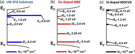 β-Gallium oxide power electronics | APL Materials | AIP Publishing