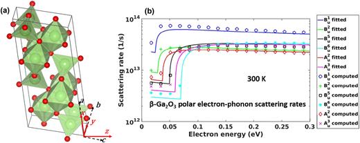 β-Gallium oxide power electronics | APL Materials | AIP Publishing
