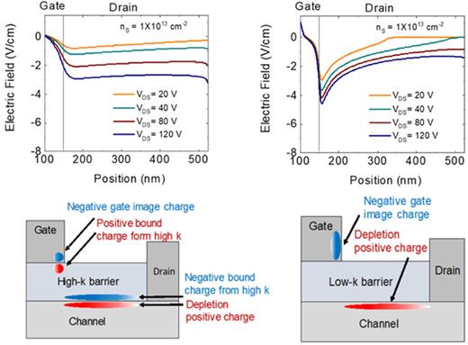 β-Gallium oxide power electronics | APL Materials | AIP Publishing
