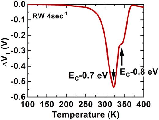 β-Gallium oxide power electronics | APL Materials | AIP Publishing
