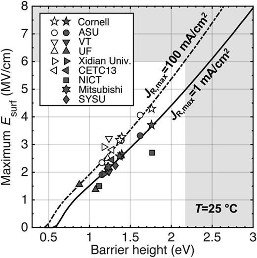 β-Gallium oxide power electronics | APL Materials | AIP Publishing