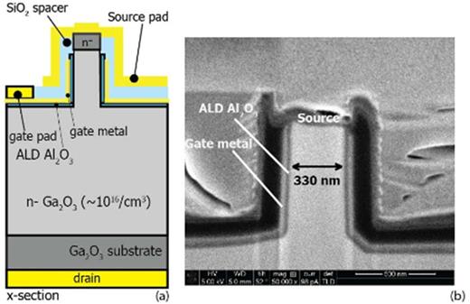 β-Gallium oxide power electronics | APL Materials | AIP Publishing